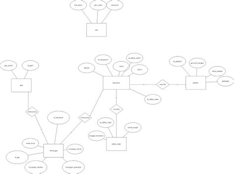 Contoh Narasi Dan Erd Sistem Input Data Karyawan