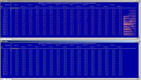 Ecu Remap Guide Edc17cp44 Audi A6 30bitdi 313hp Stage 3 Aliant Auto
