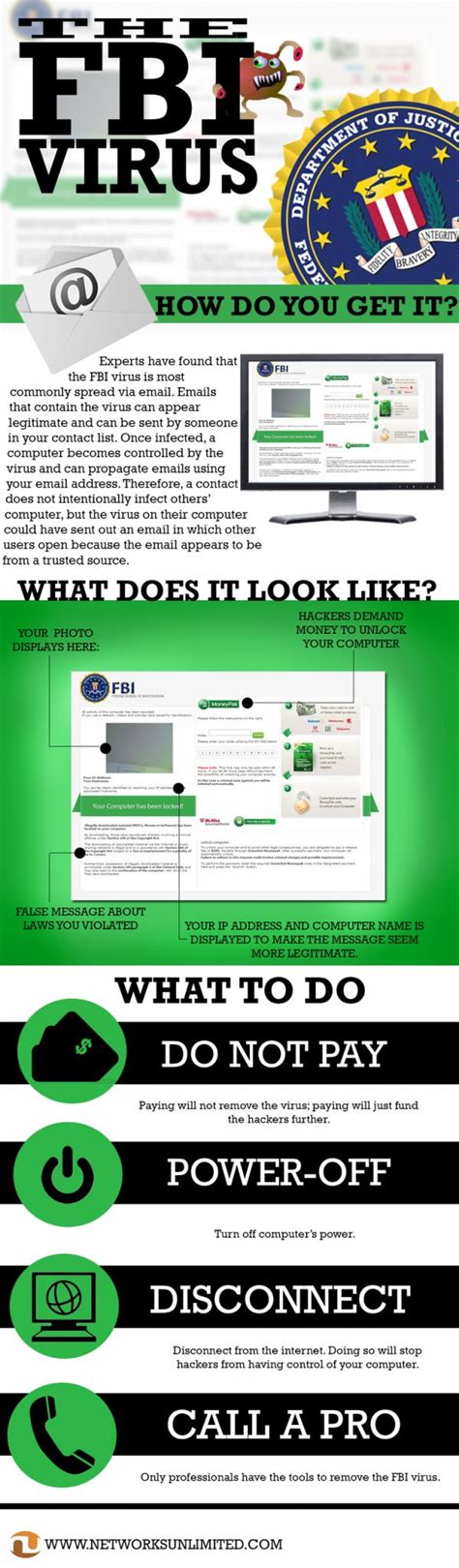 The Fbi Virus What You Need To Know Networks Unlimited