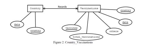 Github Roydonauyrsql And Nosql Queries