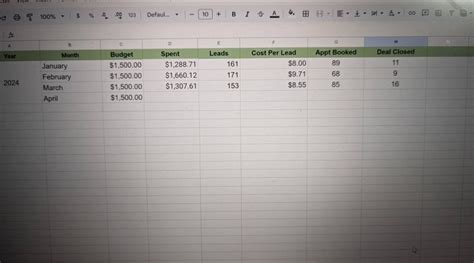 Deep Majumder On Linkedin 🎯 While Our Results May Not Have Met The Clients Lofty Expectations