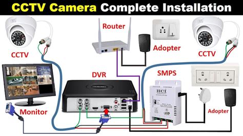 Install And Configure Cctvnvrdvrcamera And Ip Camera By