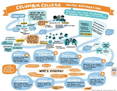 College Values Illustrated