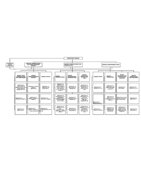 Struktur Organisasi Setda Kabupaten Lebak Dikonversi Pdf