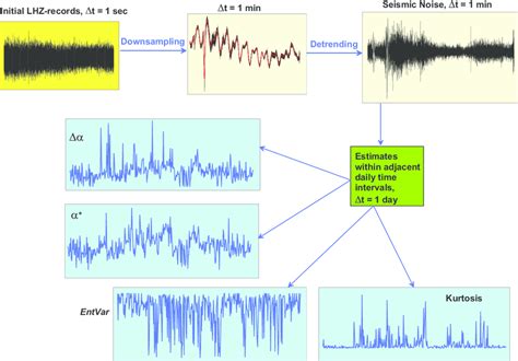 Scheme Of Data Transform Download Scientific Diagram