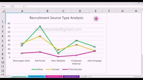 Excel A Z On Linkedin How To Make A 2d Line Chart In Excel 2016