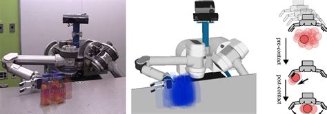 Figure 1 From Pre And Post Contact Policy Decomposition For Planar