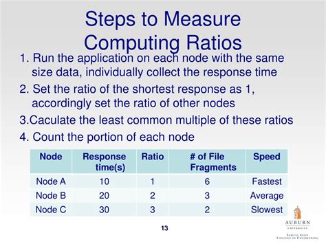 Ppt Improving Mapreduce Performance Through Data Placement In Heterogeneous Hadoop Clusters
