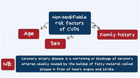 Cvdscompressedpdf Cvdscompressedpdfd