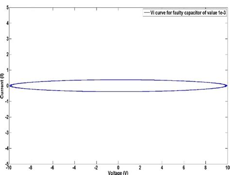 Vi Curve For The Faulty Inductor Of Value 1e −3 Download Scientific Vi Curve For The Faulty Inductor Of Value 1e −3 Download Scientific