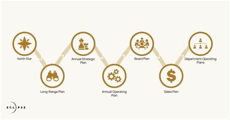 How To Plan For The Year Ahead With Eclipse Partner Marc Stoll Eclipse Posted On The Topic