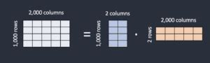 What are LoRA models and how to use them in AUTOMATIC1111 - Stable Diffusion Art