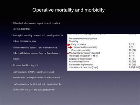 Extensive Infective Endocarditis Of The Aortic Root And The Aortic Mitral Continuity A Mitral