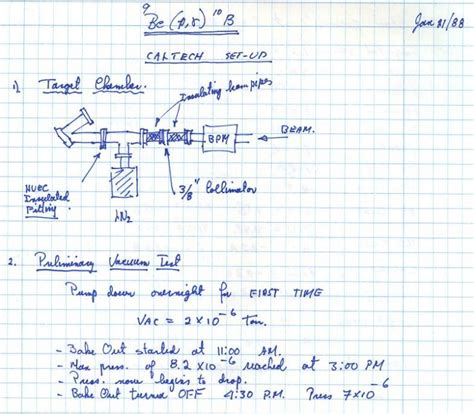 Ap Physics 1 Lab Book Guidelines Learn Physics Mr Trampleasure