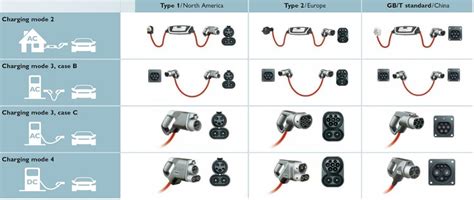 Combined Charging System Compliant Connectors Digikey