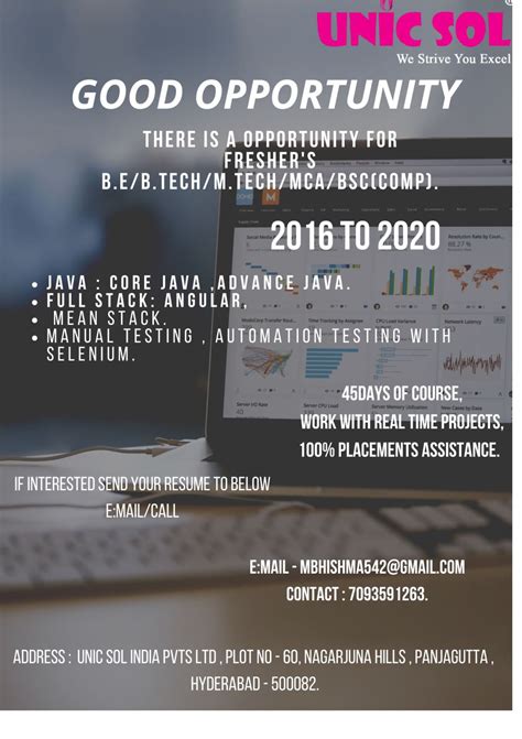 Sindhu Alimeneni On Linkedin Java Testing Meanstack