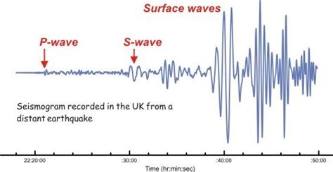 Seismogram How To Build A Seismograph Tsunami Simulation Map