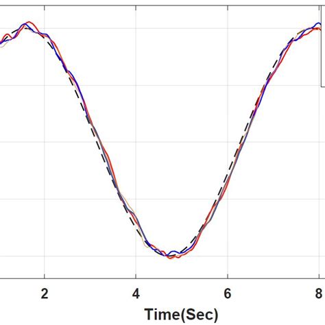 Controlled Spring Pendulum Download Scientific Diagram
