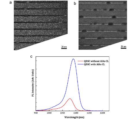 A Tem Image Of The Inasgaas Without Alas Cl B Tem Image Of The