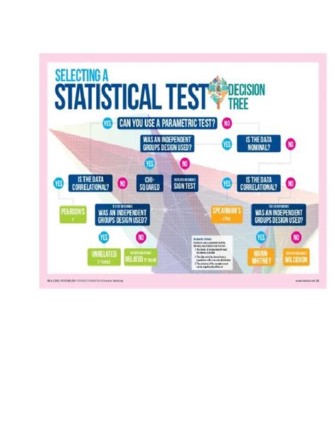 selecting a statistical test and chi square test of independence pdf