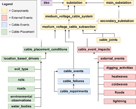 Figure 2 From A Decentralised Relational Data Model For Reliability