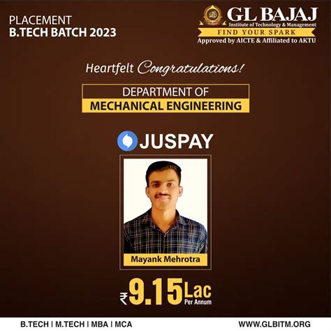 Dr Vinod Kumar Yadav On Linkedin Heartiest Congratulations Mayank