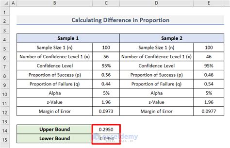 How To Calculate Confidence Interval Proportion In Excel