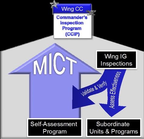 Mict Integral To New Af Inspection System