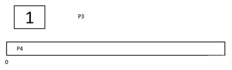 Shortest Job First Sjf Preemptive Non Preemptive Example