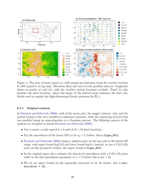 Bayesian Nonstationary Gaussian Process Modeling The Bayesnsgp Package
