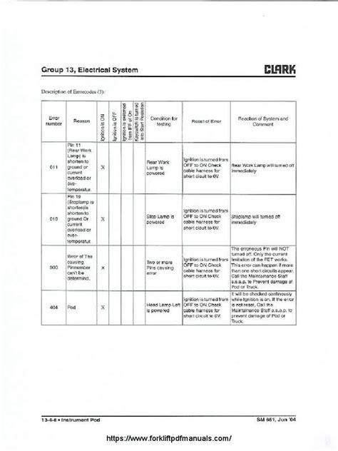 Clark C25 Forklift Truck Error Codes Dtc And Wiring Diagrams Pdf Pdf