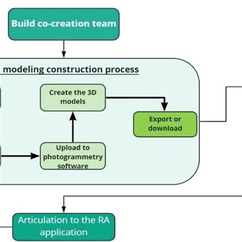 3d Object Creation Method With Photogrammetry Download Scientific Diagram