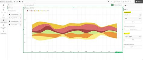 using nebula js to build a visualization extension qlik community