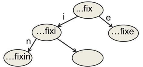 hinton神经网络公开课8 more recurrent neural networks 码农场