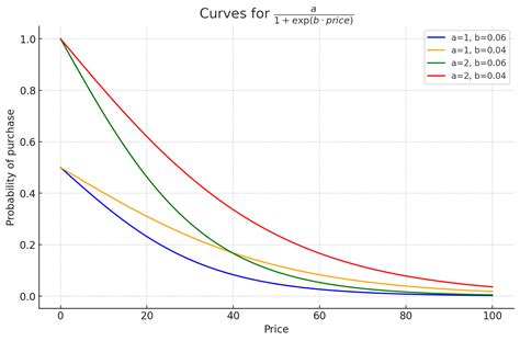 Dynamic Pricing With Multi Armed Bandit Learning By Doing Towards