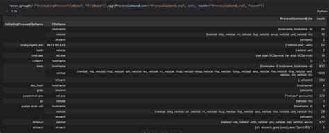 Threat Hunting With Jupyter Notebooks To Detect Advanced Threats Part 2 Setting Up Custom