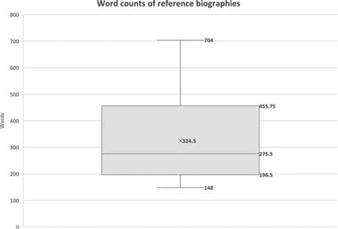 Full Article Ghosts And The Machine Testing The Use Of Artificial