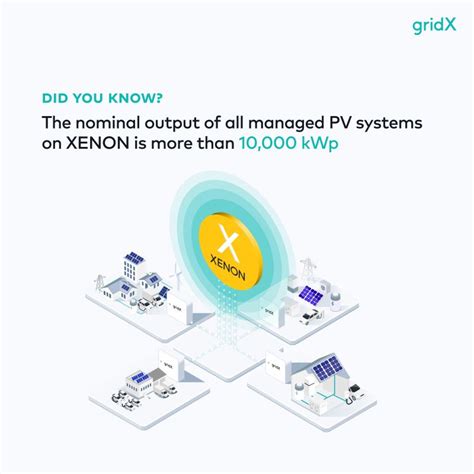 Gridx On Linkedin Pv Solarpower Hems Homeenergymanagement