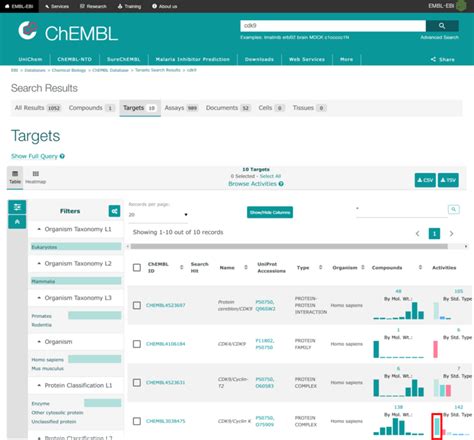 Chembl Database Biomedical Data Science Laboratory