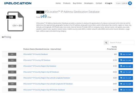 ip2location review and how to identify geographical location