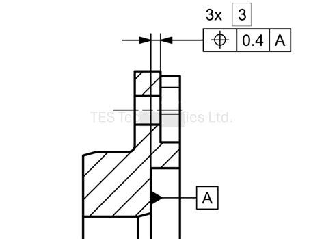 Position Specification Error Tes Technologies