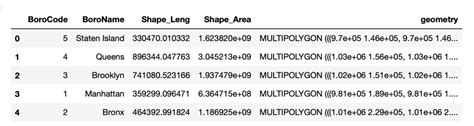 How To Use The Plot Method In Geopandas For Geospatial Visualization