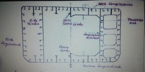 Framing System Marine Engineers Knowledge