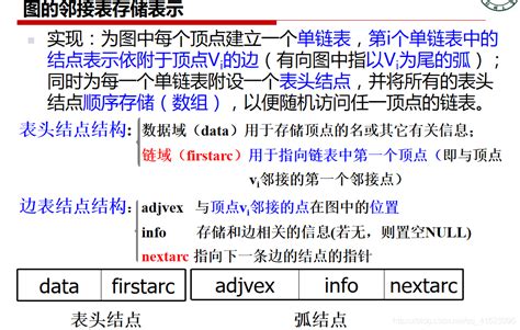 《数据结构》 第七章 图 知识梳理图的广度优先遍历算法中用到辅助队列每个顶点做多进队jici Csdn博客