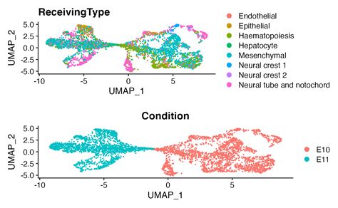 Spatio Temporal Niches • Niches