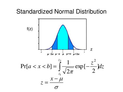 Z Table Normal Distribution Pdf