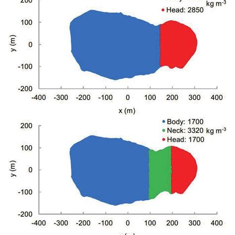 Mass Distribution Models Of Itokawa From Lowry Et Al 16 Upper Panel