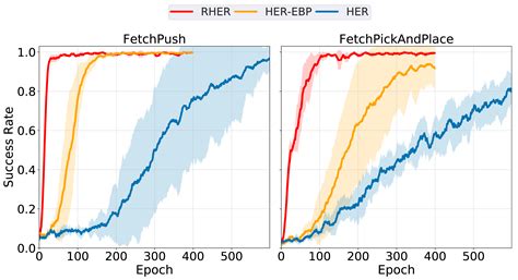 博士五年级sci才被接收是什么体验? 知乎 博士五年级sci才被接收是什么体验? 知乎