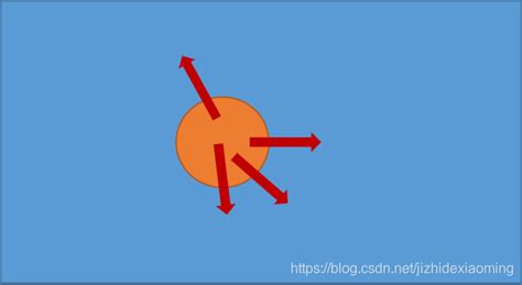 有趣的photoshop特效（1）：凸透镜python实现python绘制凸透镜 Csdn博客