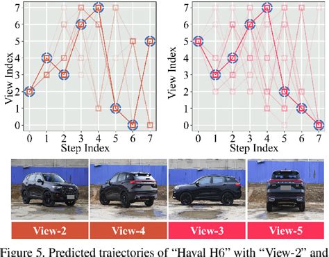 Figure From Multi View Active Fine Grained Visual Recognition Semantic Scholar